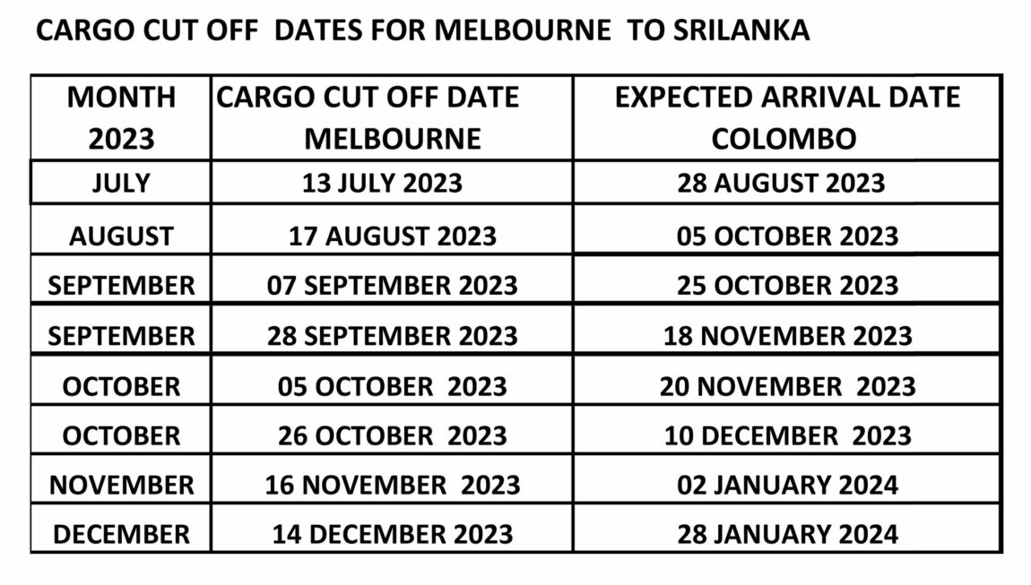 Cut Off Dates - Trico International Melbourne